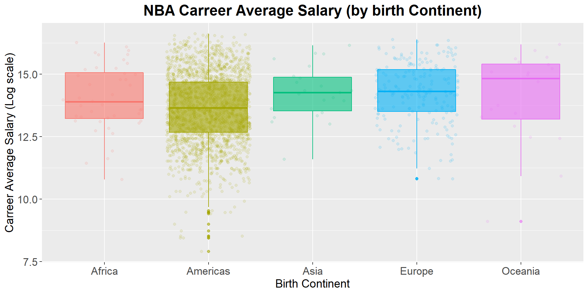 NBA Salary Prediction