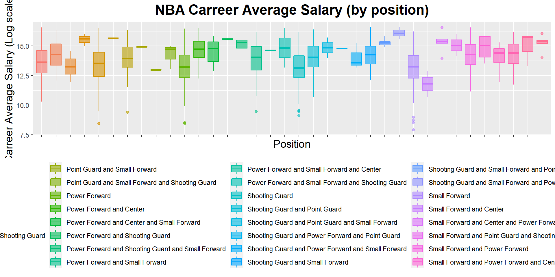 NBA Salary Prediction